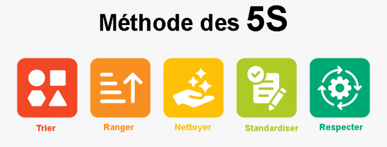 La méthode 5S pour optimiser l'organisation